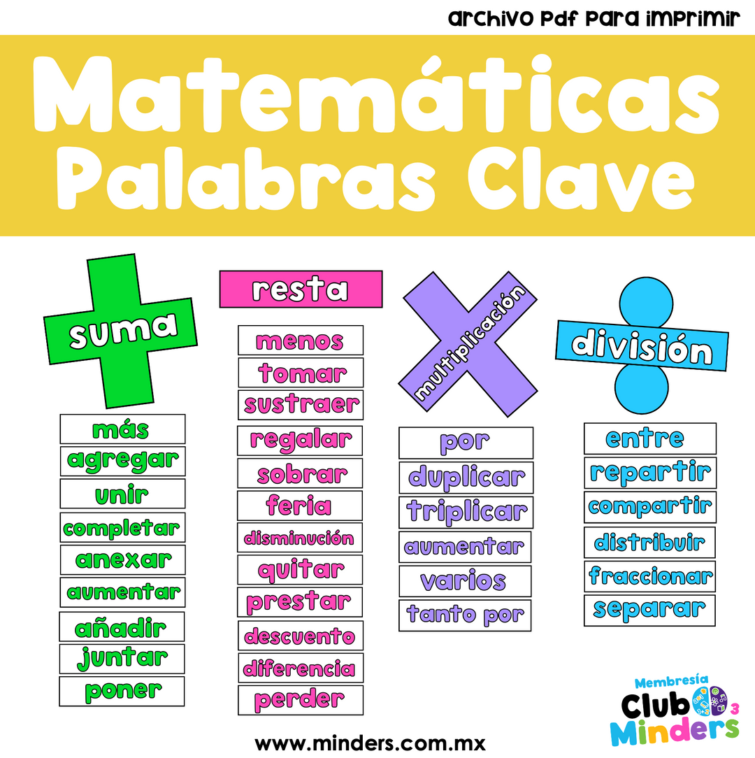 Palabras Clave Operaciones Básicas de Matemáticas – Mindersmx