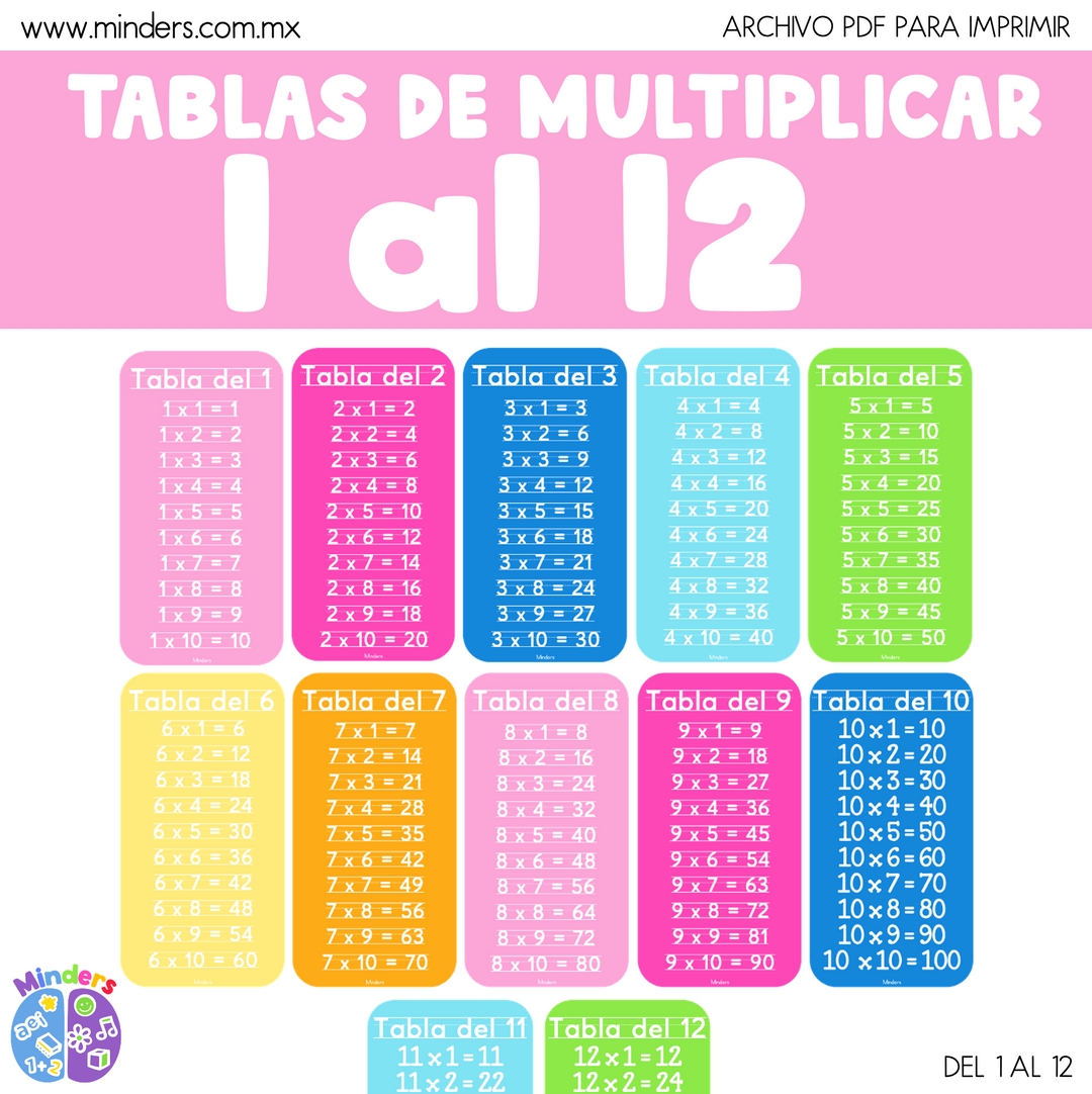Las tablas de multiplicar del 1 al 12 – Mindersmx