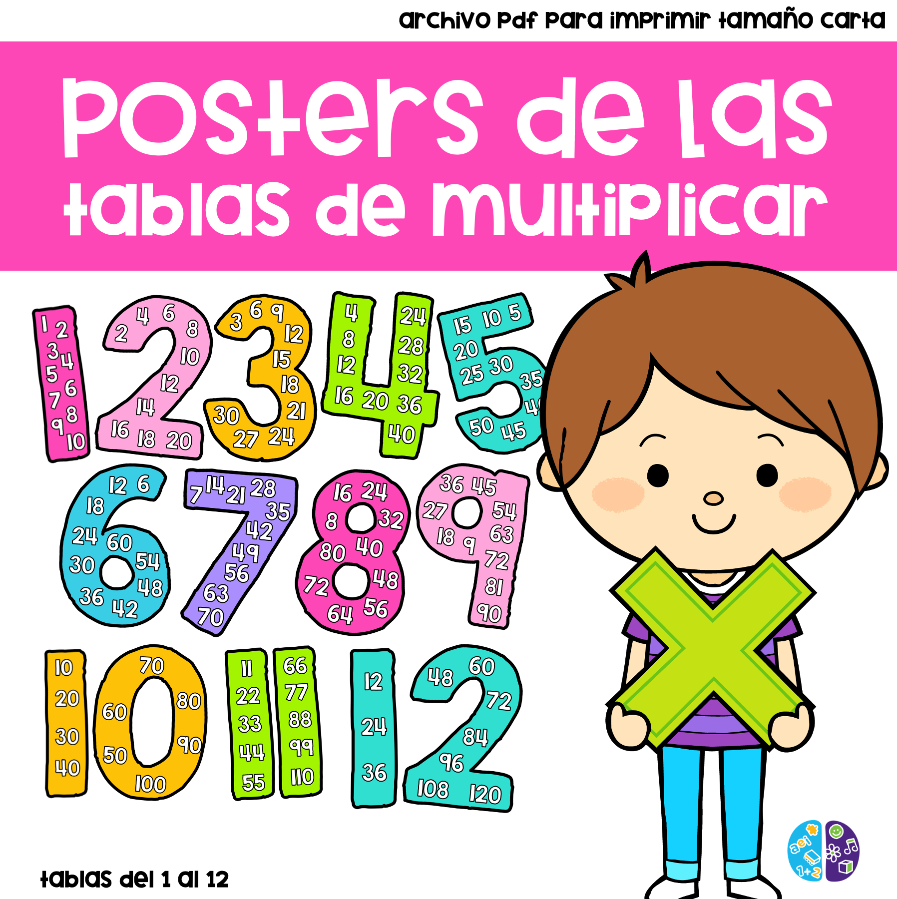 Posters de la Tablas de Multiplicar – Mindersmx