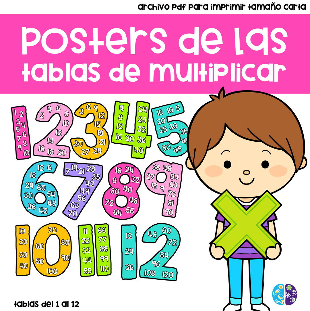 Posters de la Tablas de Multiplicar – Mindersmx